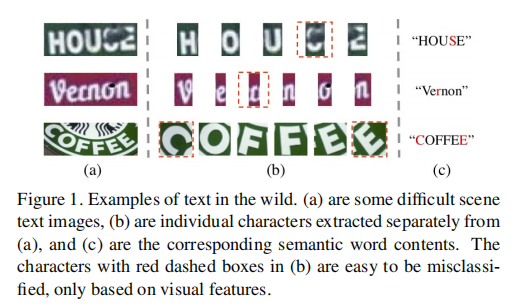 Towards Accurate Scene Text Recognition with Semantic Reasoning ...