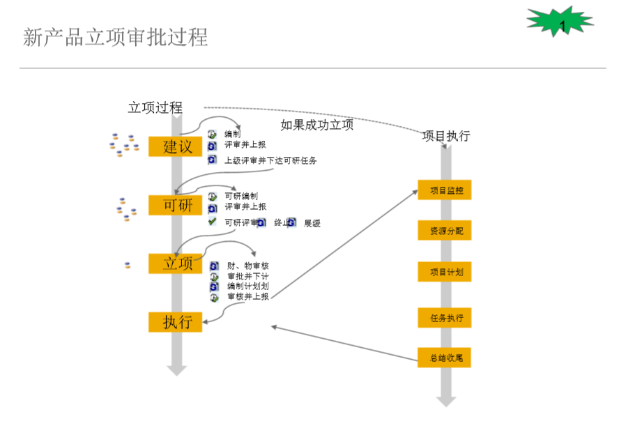 SAP PLM 进阶 2 – 主要核心功能-CSDN博客