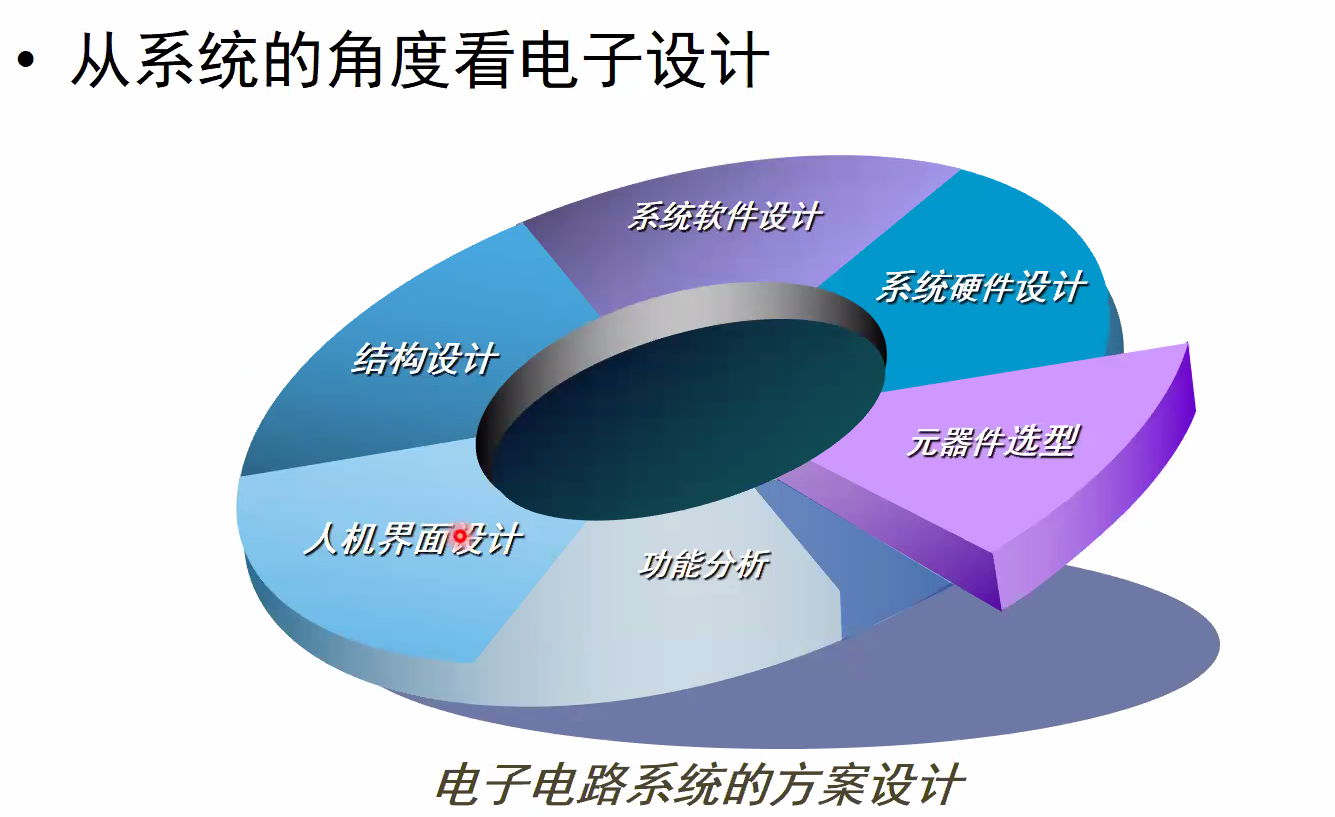 《电子电路系统设计学方法》学习笔记一_电子系统设计方法手写笔记-CSDN博客