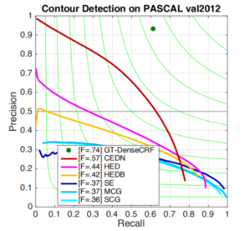 【论文翻译】Convolutional Oriented Boundaries-CSDN博客
