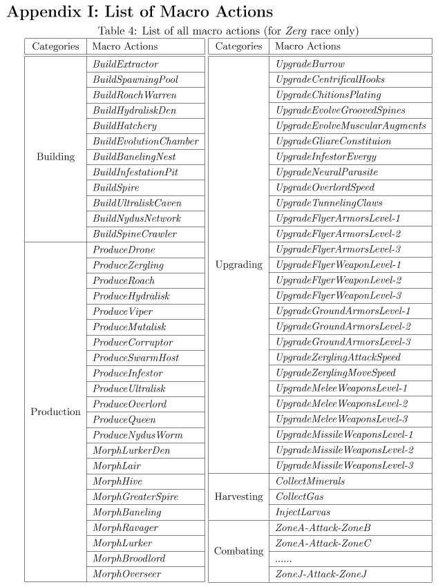 腾讯星际争霸 TStarBots1解读_星际争霸1 科技树-CSDN博客