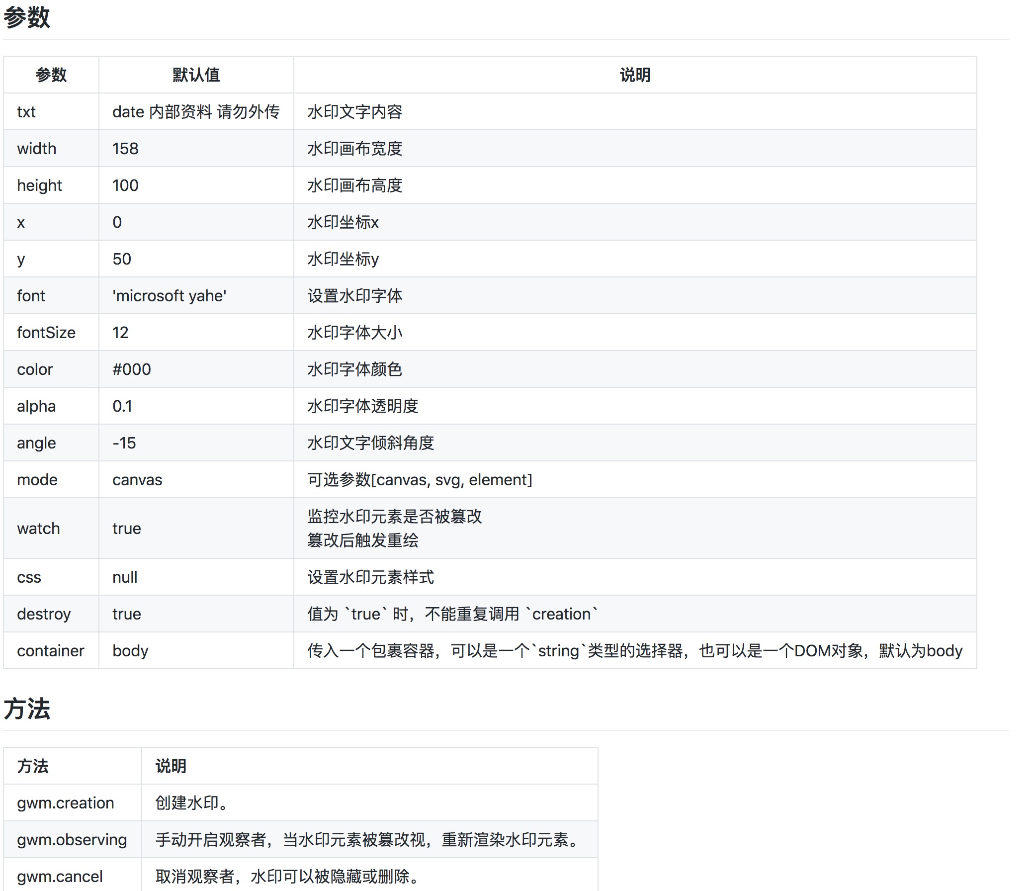 网页添加水印示例_多个元素渲染不同水印 gwm.creation()-CSDN博客