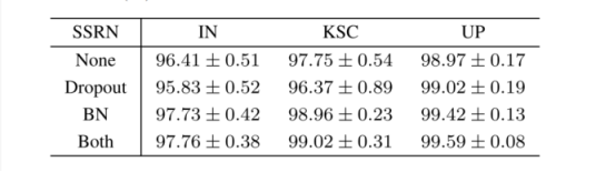 【论文翻译】Spectral-Spatial Residual Network for Hyperspectral Image Classification A 3-D Deep ...