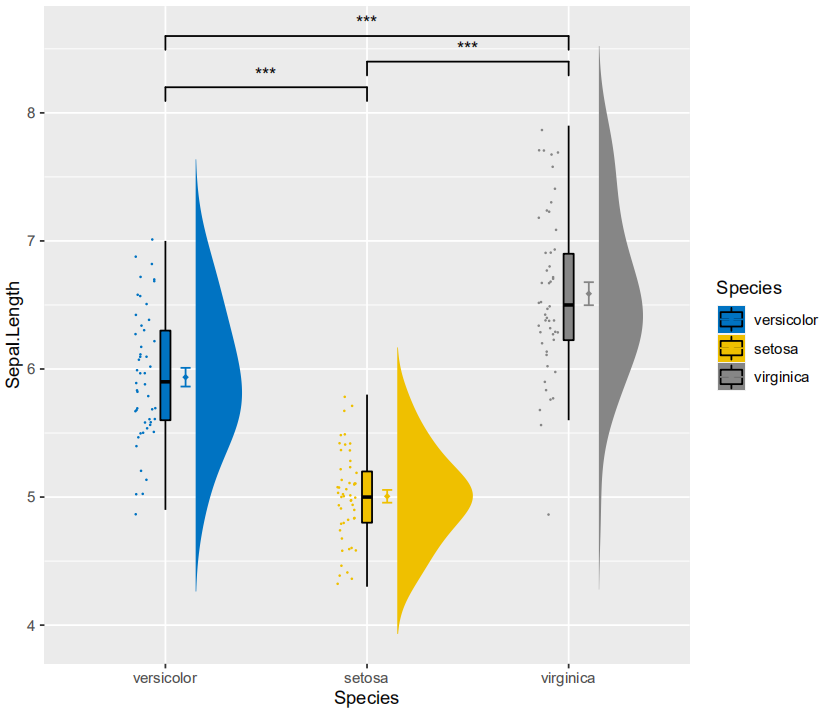 ggplot扩展包--gghalves-CSDN博客