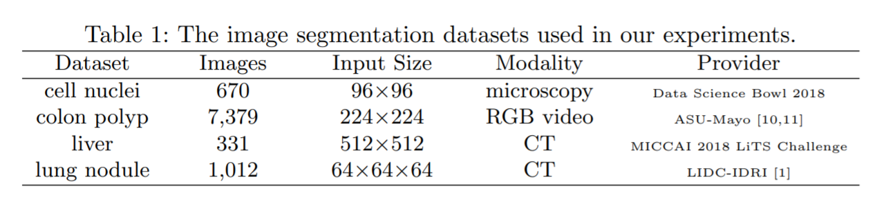 精读论文UNet++: A Nested U-Net Architecture for Medical Image Segmentation ...