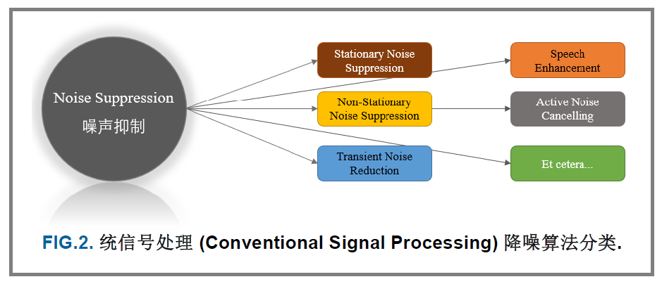 Active Noise Cancelling-主动噪声消除_ai noise-canceling speaker-CSDN博客