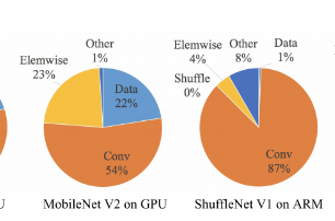 shufflenet v2网络详解_shufflenetv2详细-CSDN博客