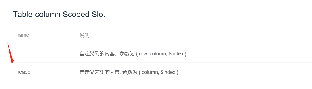 Elementui中table表格自定义表头element Table 自定义表头 Csdn博客 