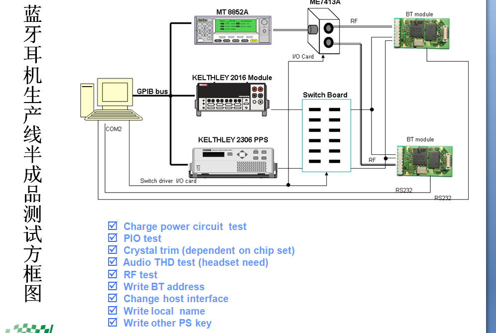 杰里之MT8852A/B蓝牙测试仪 EDR【篇】_8852 edr 测试-CSDN博客