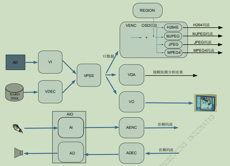 H264和adpcm解码和HDMI输出（一）_视频adpcm-CSDN博客