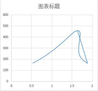 REFPROP导出温熵数据绘图_refprop出图实例详解-CSDN博客