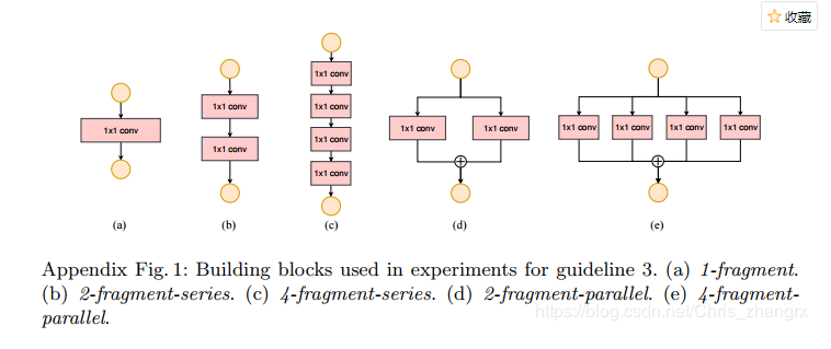 shufflenet v2网络详解_shufflenetv2详细-CSDN博客