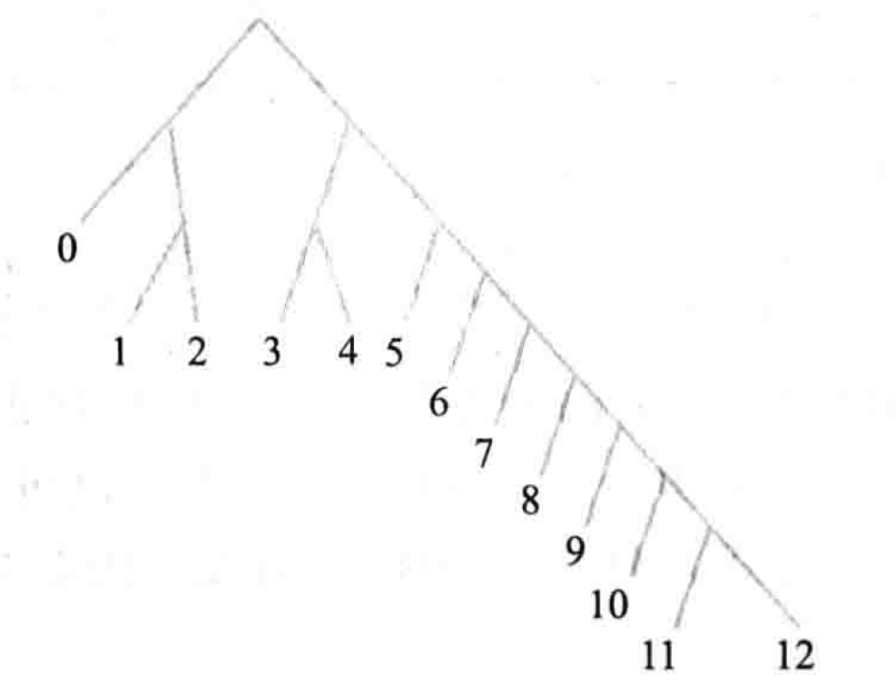 Huffman coding in the JPEG coding process - Programmer Sought