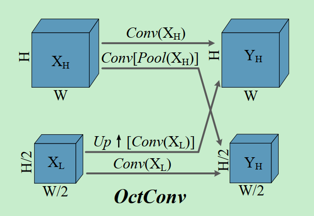 论文笔记 Highly Efficient Salient Object Detection with 100K Parameters_goctconv-CSDN博客