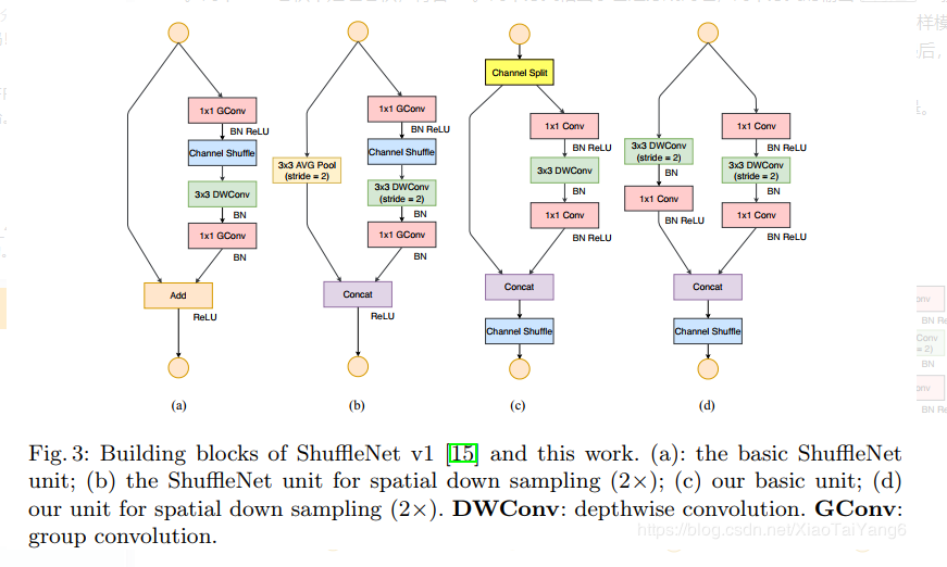 shufflenet v2网络详解_shufflenetv2详细-CSDN博客