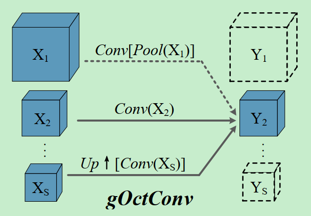 论文笔记 Highly Efficient Salient Object Detection with 100K Parameters_goctconv-CSDN博客