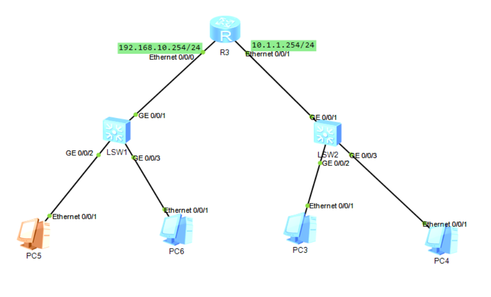 ensp练习：DHCP服务配置（1、接口地址池配置2、全局地址池配置）_分别配置接口地址池和全局地址池的dhcp,步骤截图并说明每一步的用途-CSDN博客
