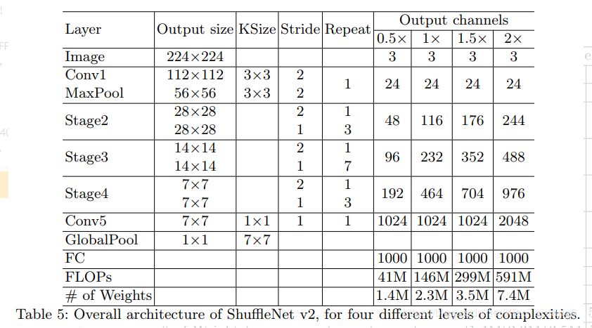 shufflenet v2网络详解_shufflenetv2详细-CSDN博客