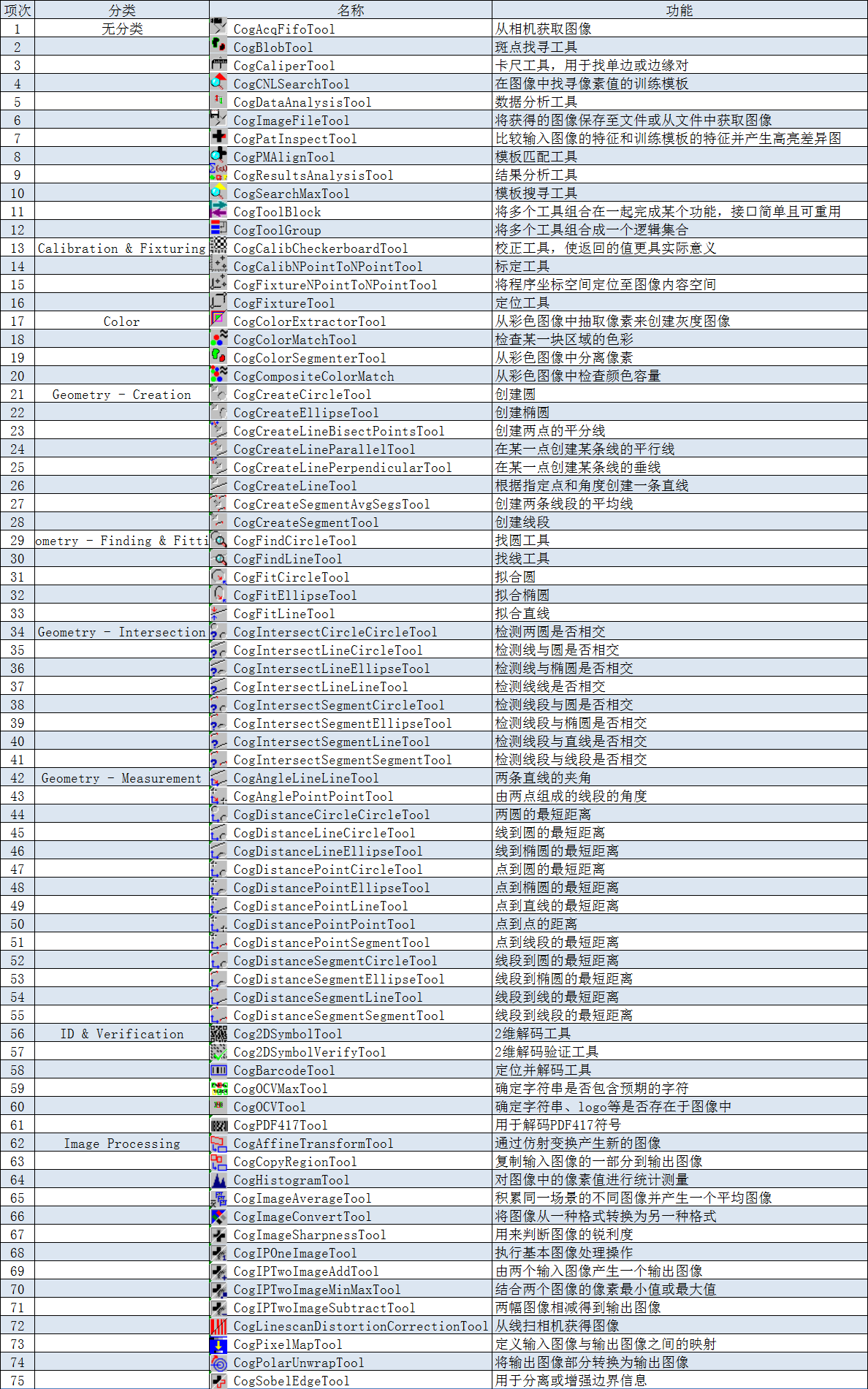 visionpro工具说明_visionpro工具大全-CSDN博客