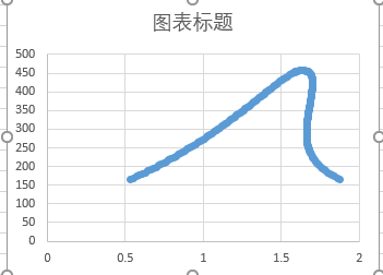 REFPROP导出温熵数据绘图_refprop出图实例详解-CSDN博客
