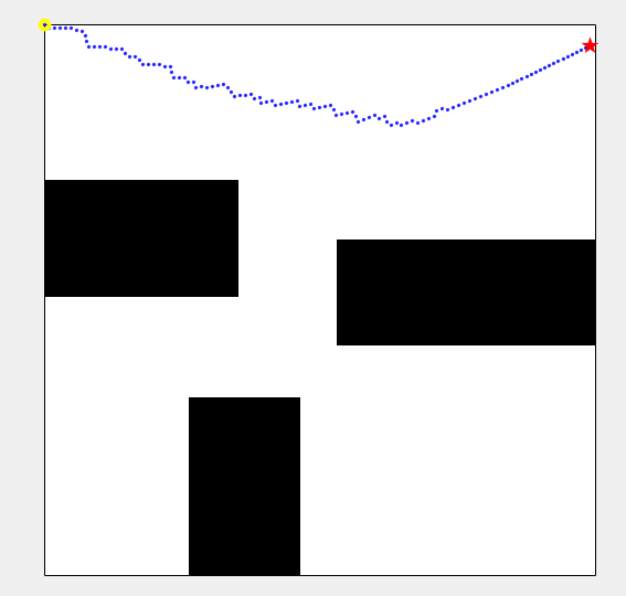 RRT —— Path Planning_java path planner rrt-CSDN博客