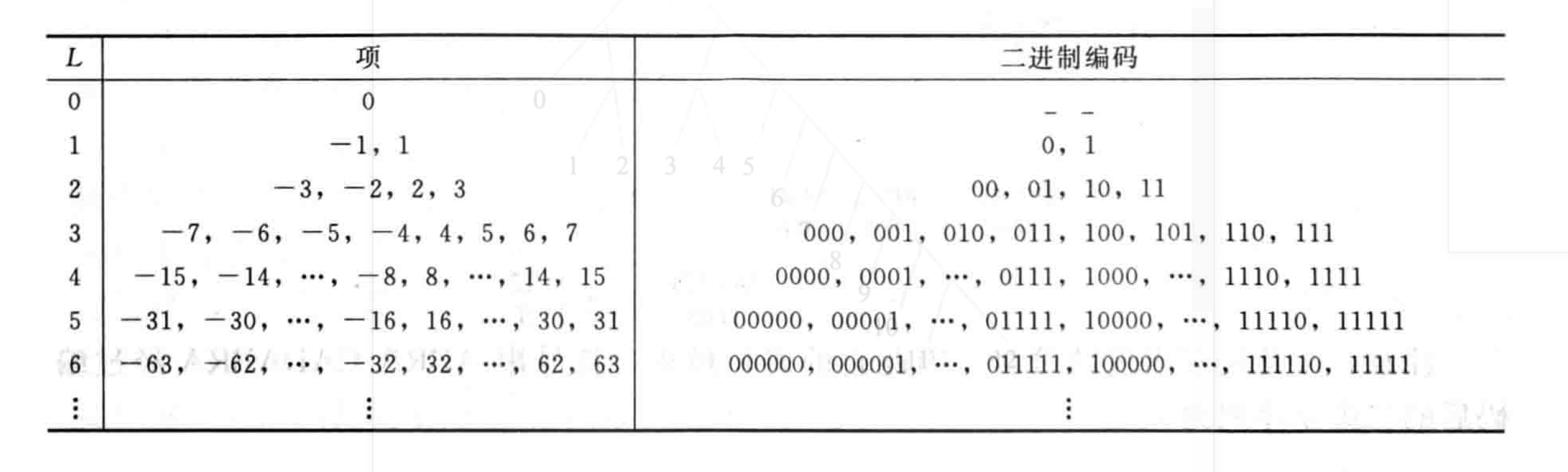 Huffman coding in the JPEG coding process - Programmer Sought