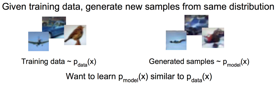 生成模型——PixelRNN、PixelCNN、变分自编码器VAE和生成式对抗网络GAN_多通道 pixel cnn-CSDN博客