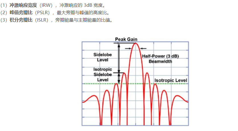 线性调频（LFM信号）脉冲压缩雷达matlab仿真- 脉冲压缩 测距 测速 距离速度三维像（附matlab代码）_线性调频(lfm信号)脉冲压缩雷达matlab仿真-脉冲压缩 测距 测速-CSDN博客