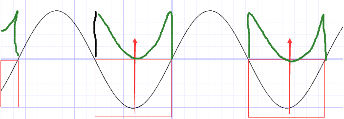 GLSL fract函数真的是返回小数部分吗-CSDN博客