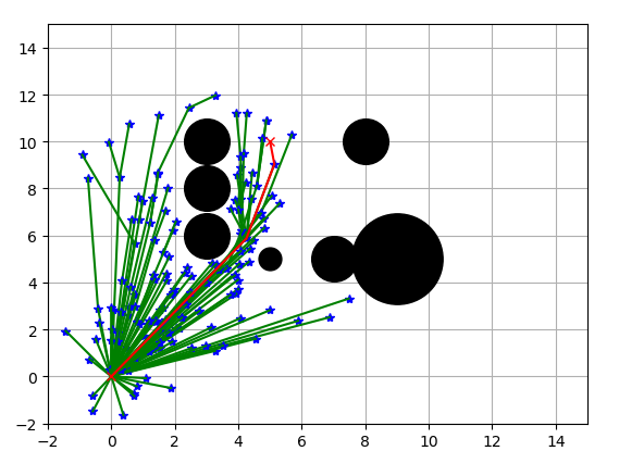 规划算法之informed RRT star-CSDN博客