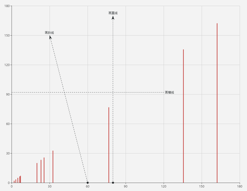 Echarts coord应用 画线_echarts coords-CSDN博客