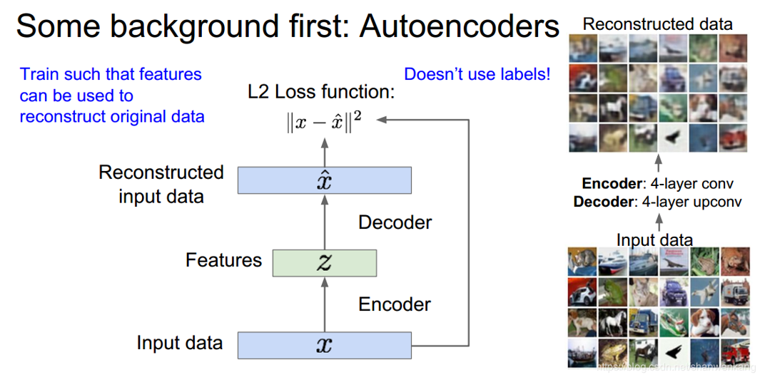 生成模型——PixelRNN、PixelCNN、变分自编码器VAE和生成式对抗网络GAN_多通道 pixel cnn-CSDN博客