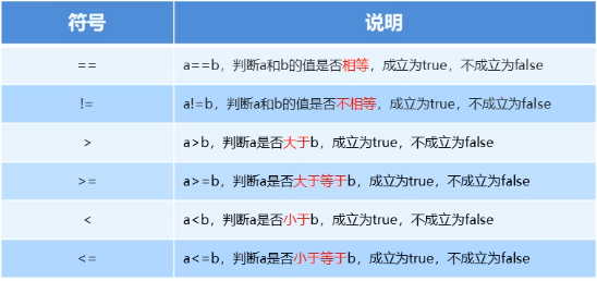 关系运算符呀关系运算符的运算结果是int型数据 Csdn博客 