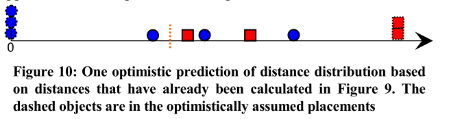 论文阅读：Time Series Shapelets: A New Primitive for Data Mining-CSDN博客