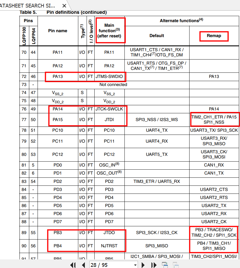 STM32 JNTRST JTDI JTDO引脚用做普通IO方法（PB4、PB3、PA15）_jtdo 脚如何当普通io用-CSDN博客