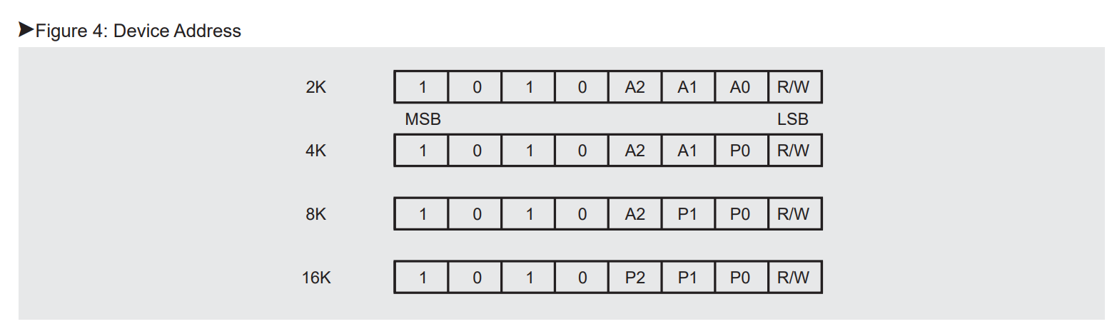nRF52832 BLE 入门 - I2C读写EEPROM_nrf52832 iic eeprom-CSDN博客