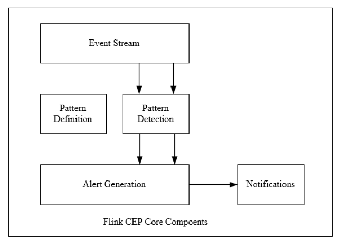 Flink CEP详解-CSDN博客