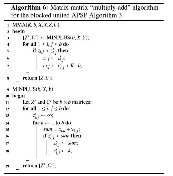 求最短路径Floyd算法的并行化（解APSP问题）-CSDN博客