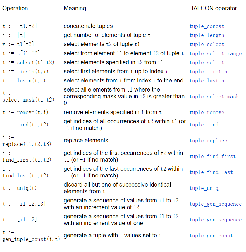 了解并掌握Halcon HDevelop 仿真程序语法_hdevelop (64-bit)中的排列算子-CSDN博客