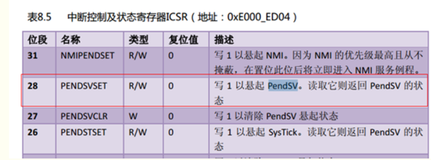 DIY简单的RTOS（一）_自己写 实时操作系统-CSDN博客
