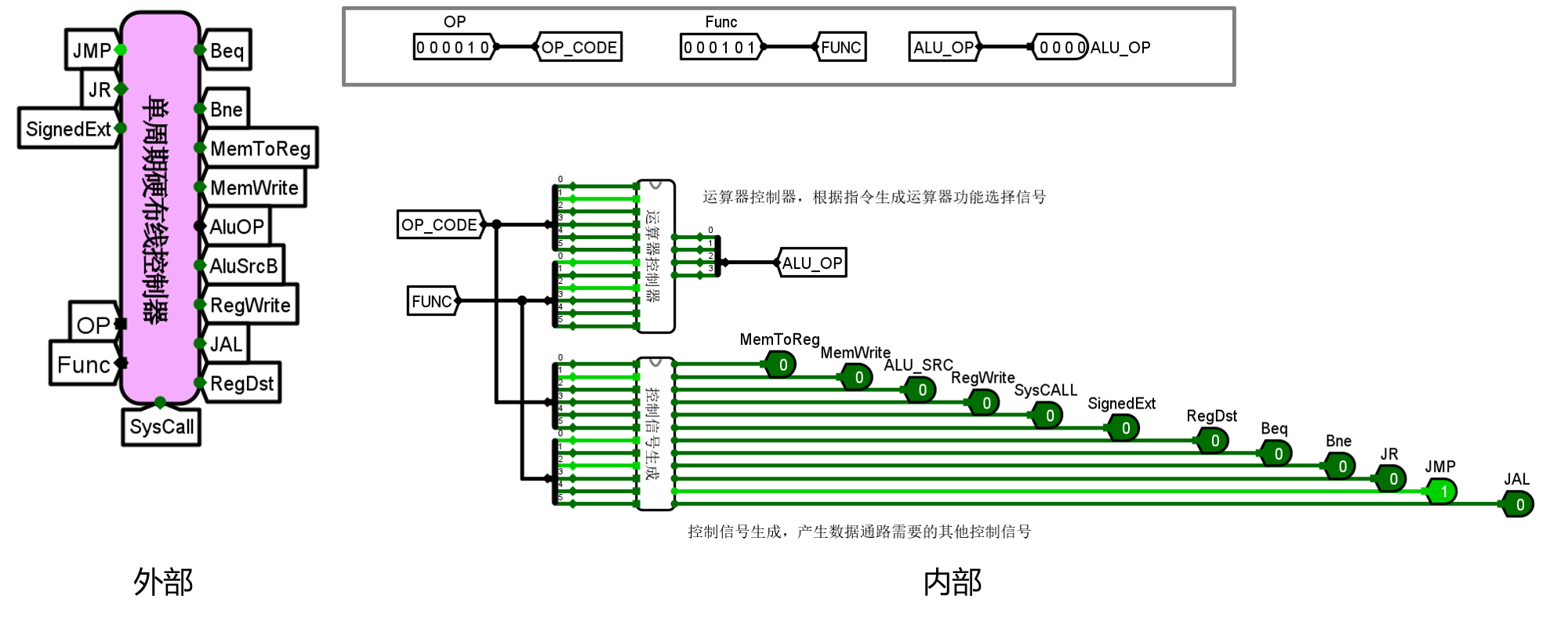MIPS单周期CPU设计(24条指令)_24条指令mips单周期cpu-CSDN博客