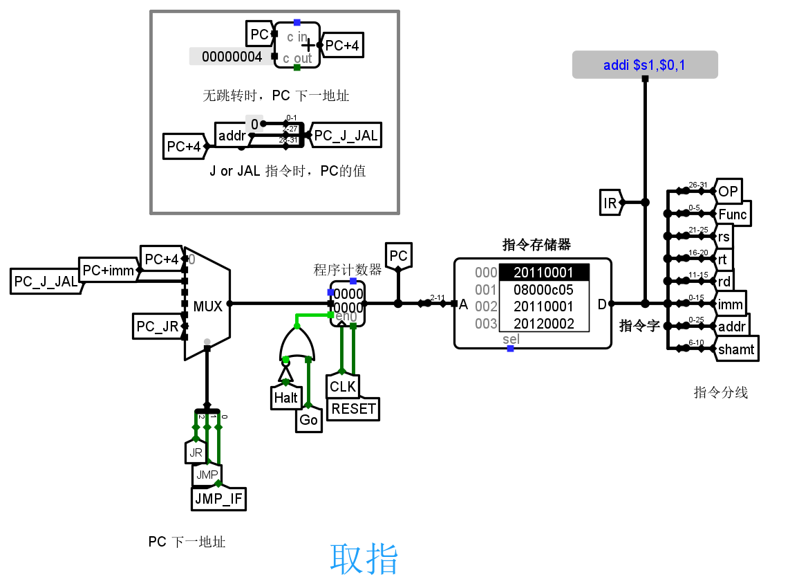 MIPS单周期CPU设计(24条指令)_24条指令mips单周期cpu-CSDN博客
