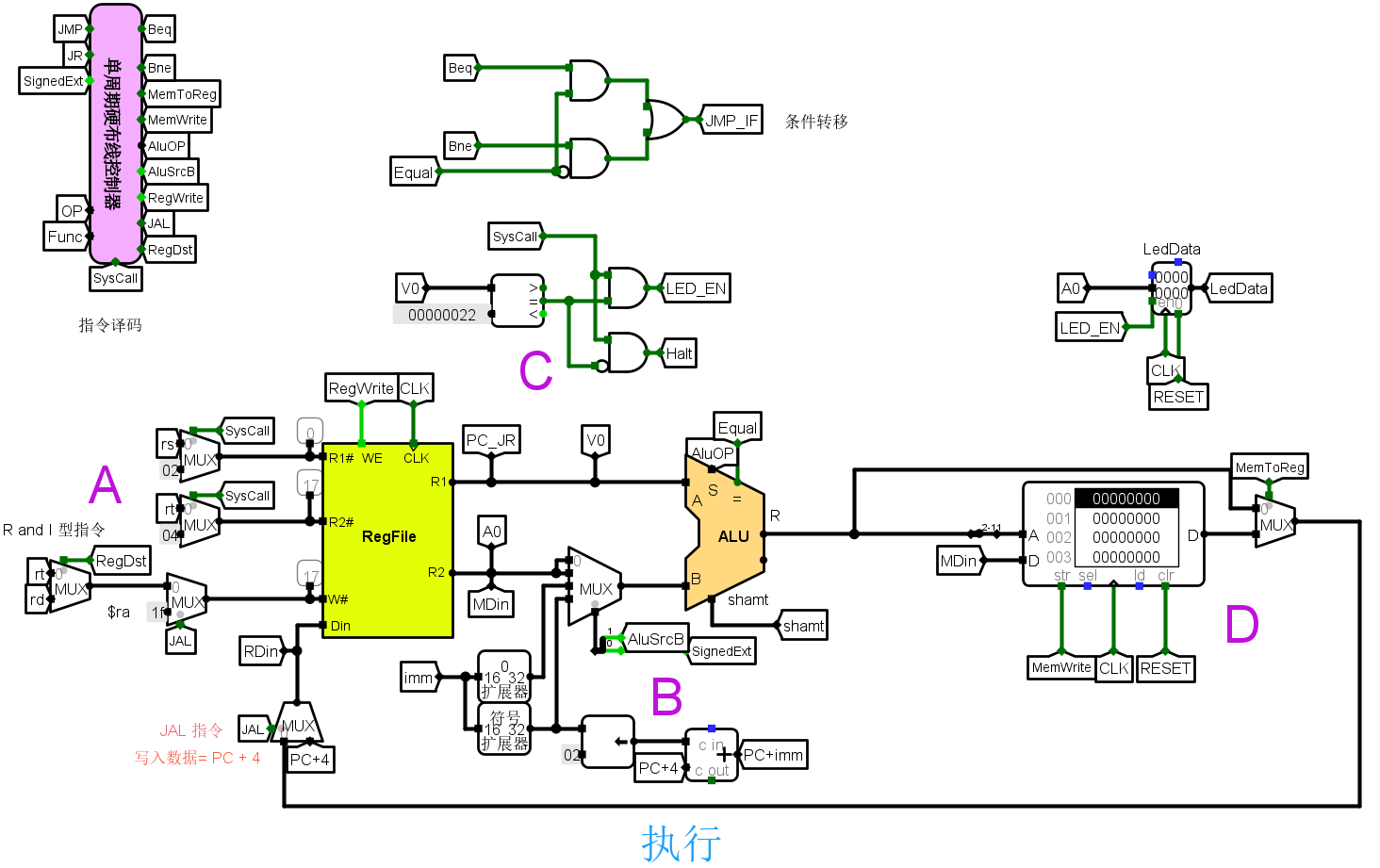 Mips单周期cpu设计24条指令24条指令mips单周期cpu Csdn博客 