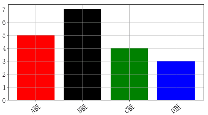 Pythonmatplotlib）绘制直方图及阶梯图matplotlib中折线图阶梯状 Csdn博客