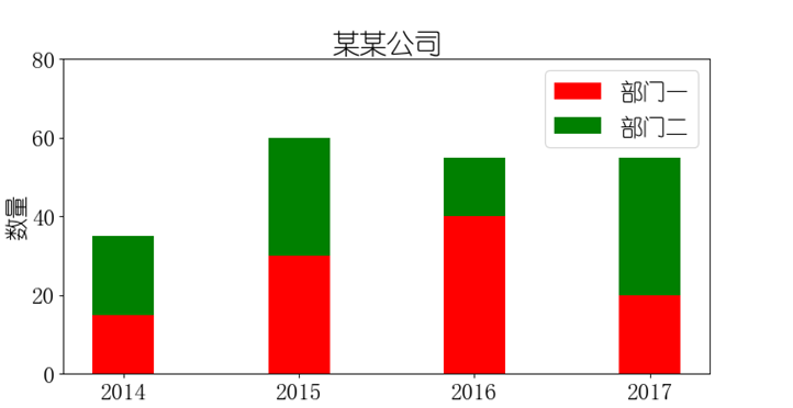 Pythonmatplotlib）绘制直方图及阶梯图matplotlib中折线图阶梯状 Csdn博客