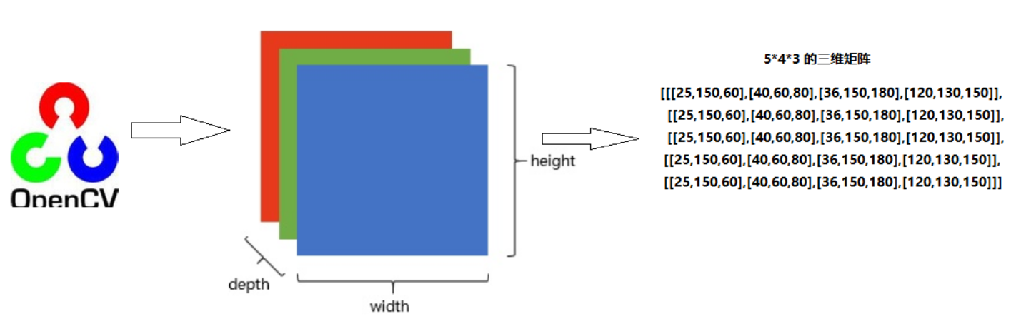7/22python数字图像处理-CSDN博客