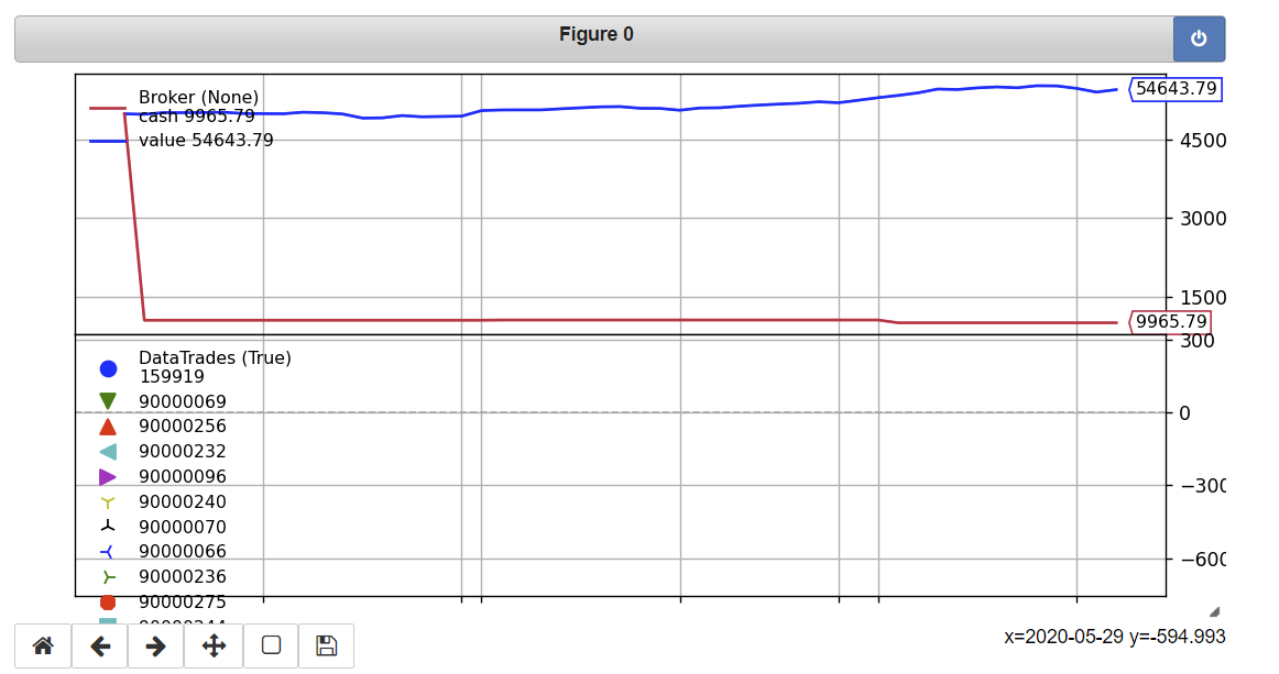 利用Backtrader进行期权回测之四：Covered Call策略_covered call策略代码-CSDN博客