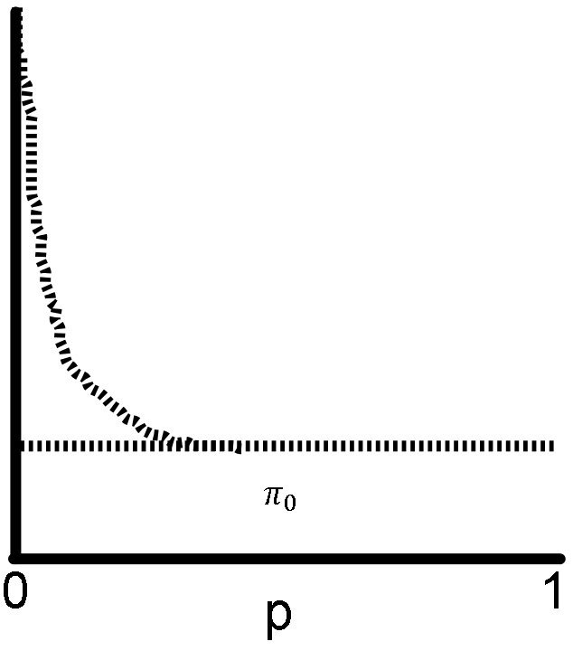 Storey FDR矫正方法_stoery法校正-CSDN博客