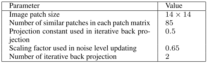 论文笔记4：两篇利用SVD去噪论文_an efficient svd-based method for image denoising-CSDN博客