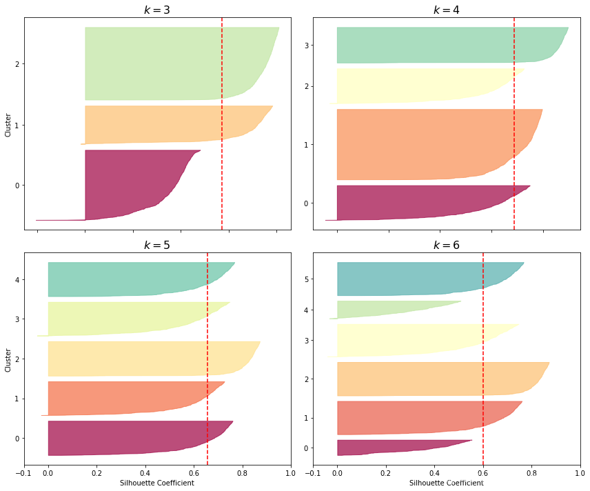 机器学习实践—基于scikit Learn、keras和tensorflow2第二版—第9章 无监督学习技术chapter9unsupervisedlearningtechniques